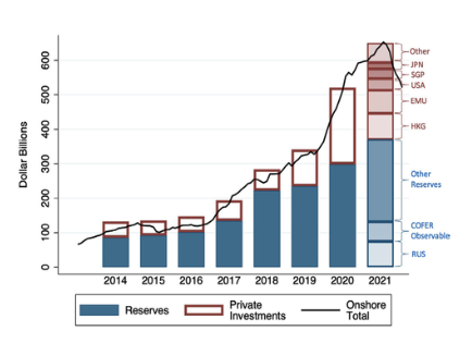 The Global Capital Allocation Project